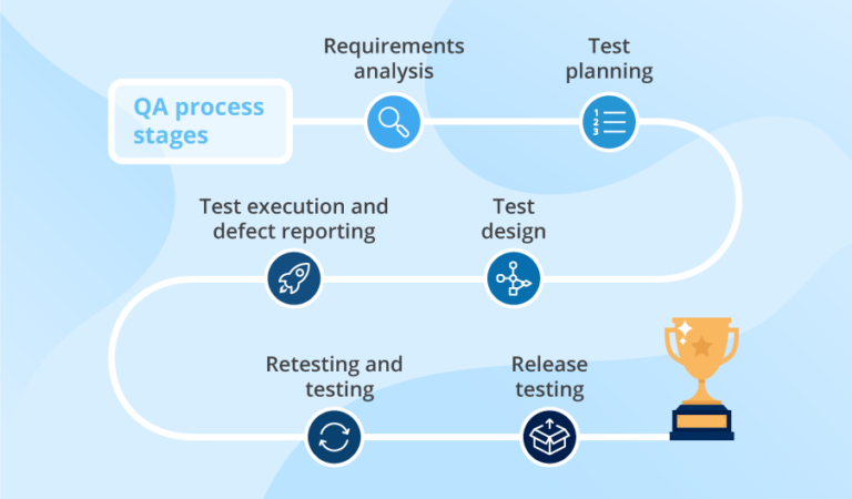 Testers Need to Know: Software Testing Basics, Principles, Skills, Phase Testers Need to Know: Software Testing Basics, Principles, Skills, Phase