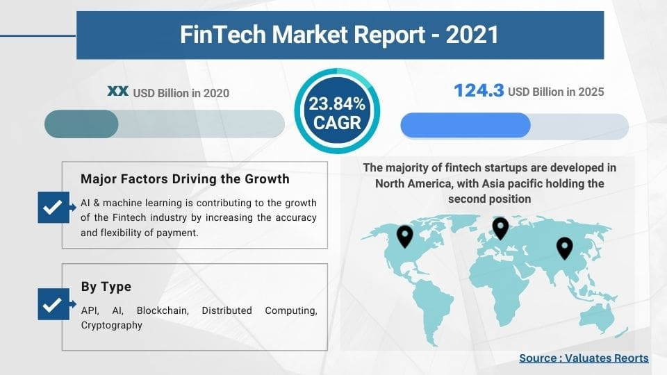 Fintech Market Size and Forecast 2021 - 2026 | Lotus QA Fintech Market Size and Forecast 2021 - 2026 | Lotus QA