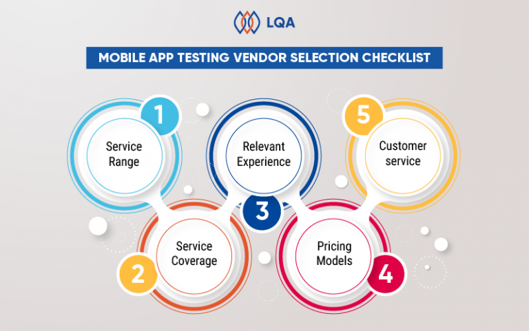 Top 12 Mobile App Testing Companies in 2024 | LQA Top 12 Mobile App Testing Companies in 2024 | LQA
